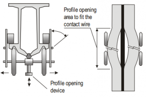 Rigid Catenary (or Overhead Contact System)