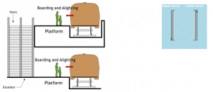 Railway Platform and Types
