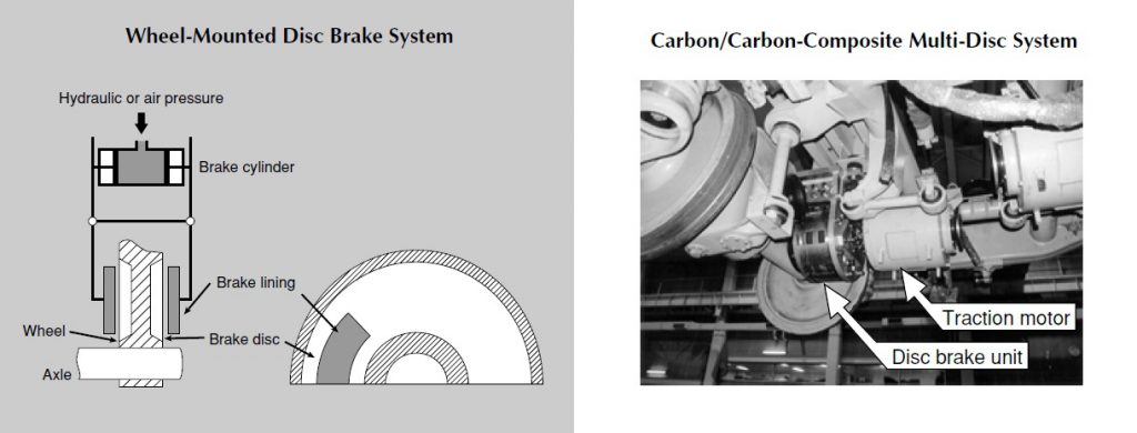 Braking Systems