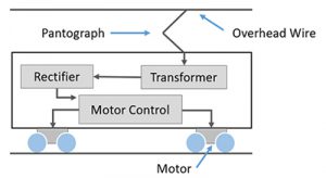 Electric Traction Systems